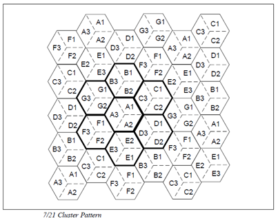TelecomStudy18 : Frequency Reuse Patterns in GSM