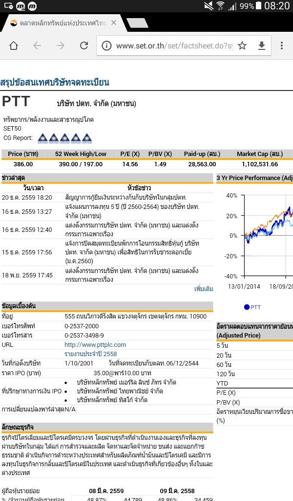 PTT: กราฟหุ้น PTT 🍒🍒🍒PTT stock graph