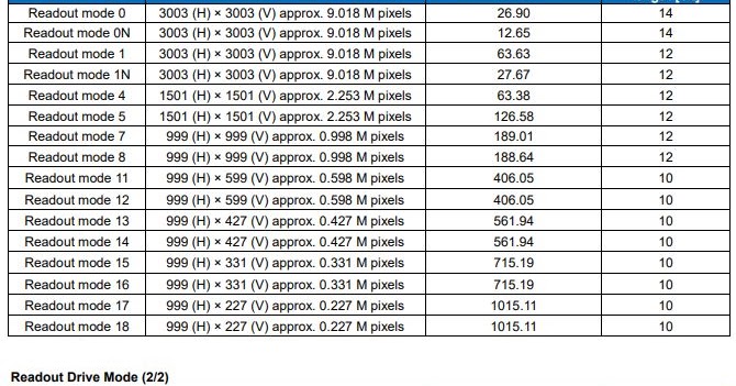 Image Sensors World: Sony Unveils 1-inch Sensor for 360 deg Cameras