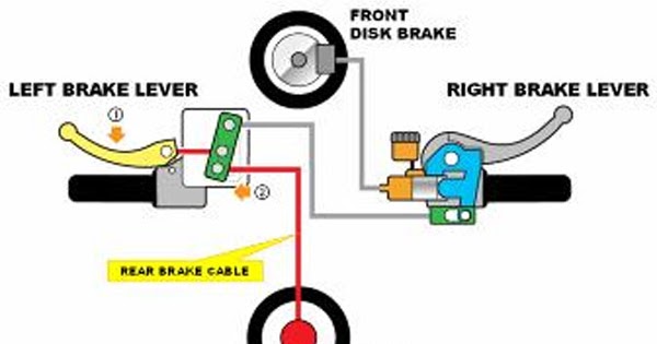 SERAMBI BUDI LUHUR: Teknologi Combi Brake System Pada Sepeda Motor Honda