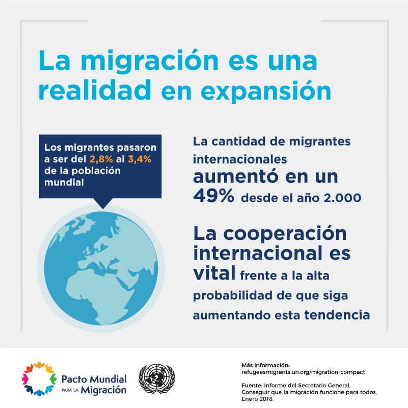 Migración: De la obsesión por los riesgos, a aprovechar las oportunidades