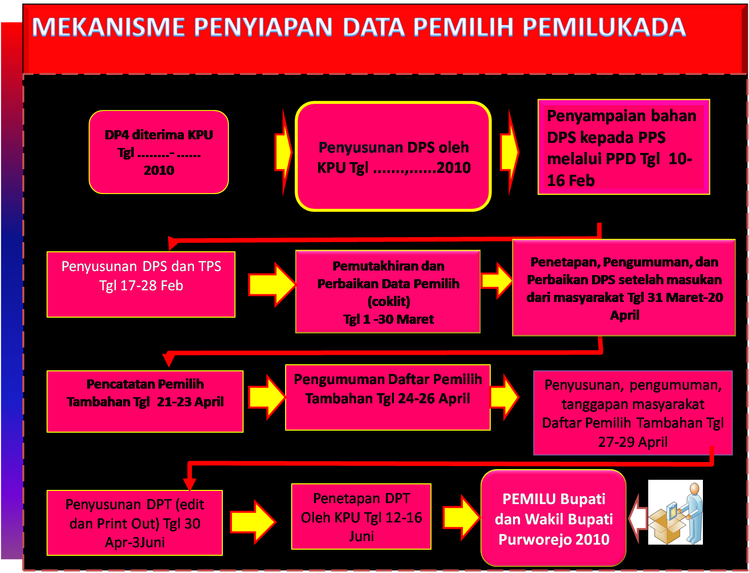 BLOG-GENERATION "YALIMO".: LOGO PEMERINTAH DAERAH KABUPATEN YALIMO