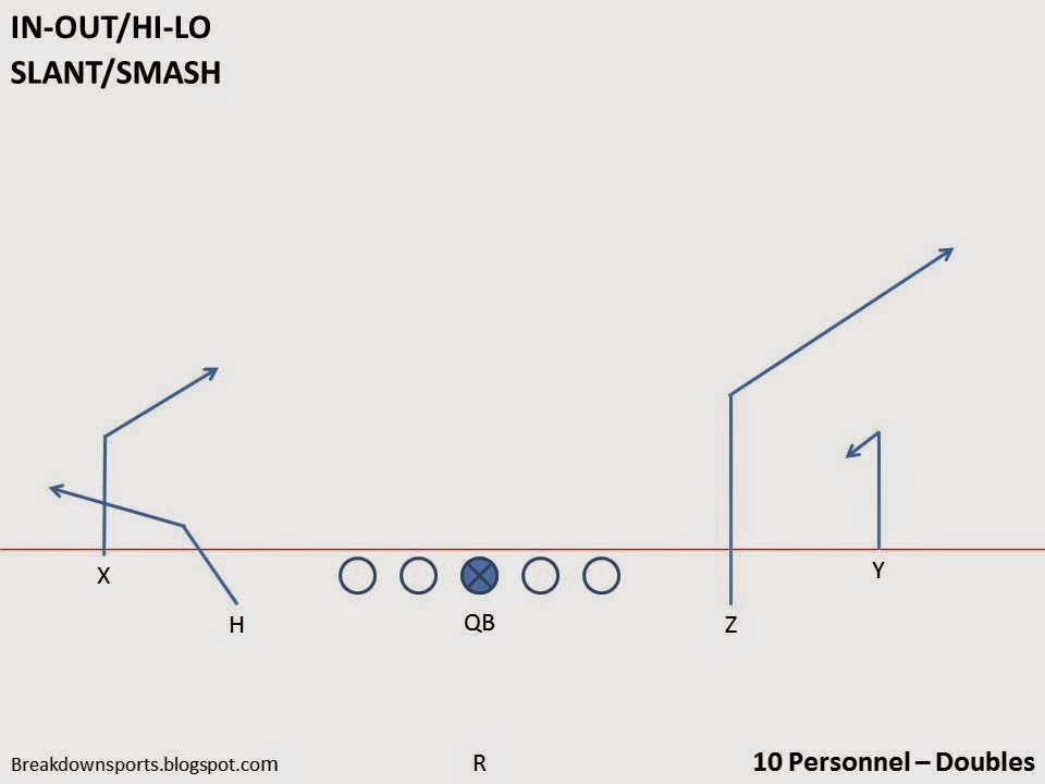 Football Fundamentals: 2x2 and Mirrored Passing Concepts