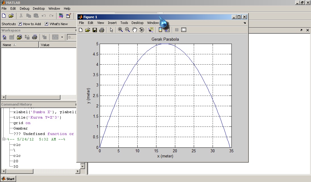 Kantin Sains: Membuat Grafik dengan MATLAB