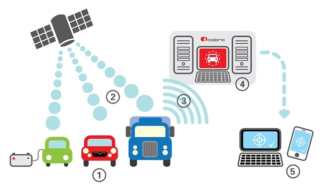 Teknologi Telematika