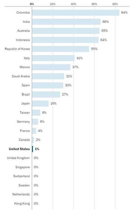 ESTRATEGIAS Y TENDENCIAS: How much wealth comes from political connections?