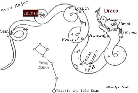 Draco: Alpha Draconians | Fixed Stars