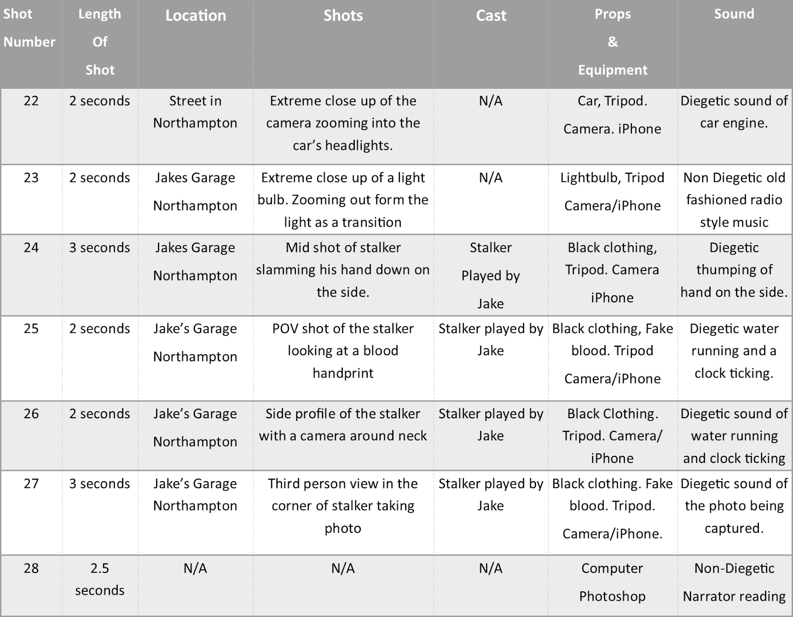Emma Thomson A2 Media : Shooting Script