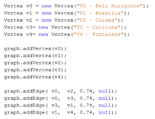 Estructuras de Datos en Java: Ejemplos con Grafos