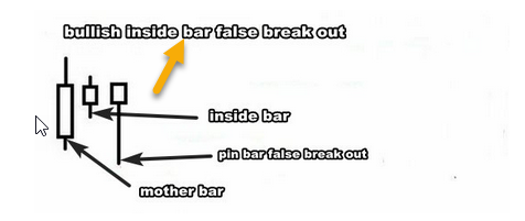 Ray Trading Ideas: Inside Bar False Breakout