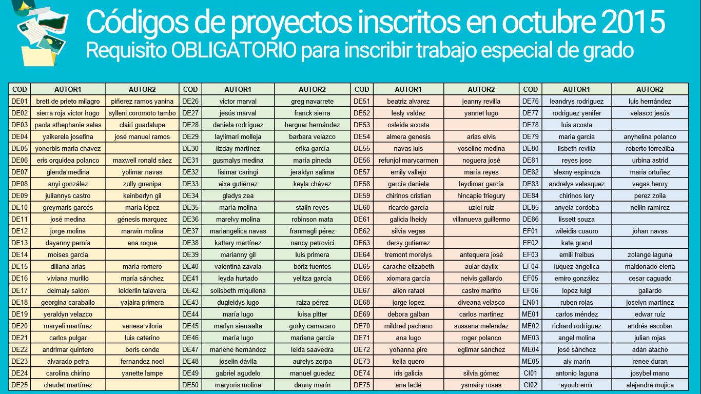 Codigos de Proyectos octubre 2015 - COMISION DE TRABAJO DE GRADO CABLO ...