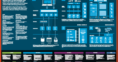 VT Technology Blog: Windows Azure & Windows Azure Infrastructure Posters