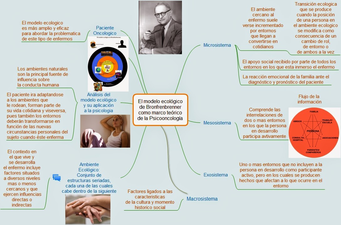 blogdesistemas: Urie Bronfenbrenner