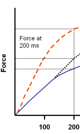 AdrianSprints.com: What is Rate of Force Development?
