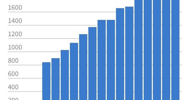 TYWKIWDBI ("Tai-Wiki-Widbee"): Is this the "worst ever" legend for a ...