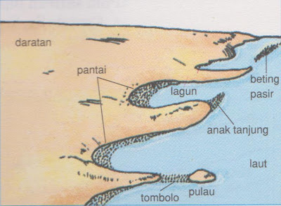 GEOGRAFI dan ANDA: 1.1.C Bentuk Muka Bumi Akibat Pemendapan Ombak
