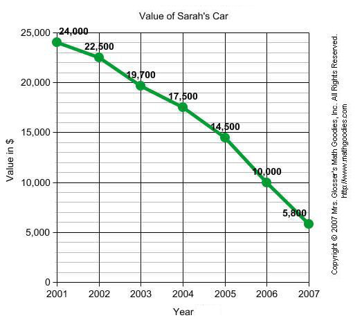Math: Line Graphs
