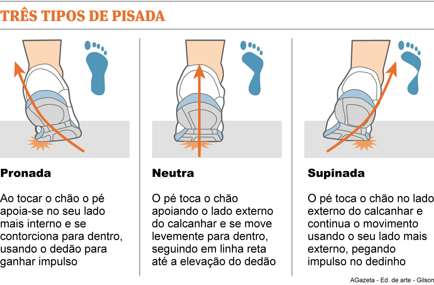 Galahad Brandão - Personal Trainer: Calçados para treinamento! Qual é o ...