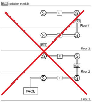 NFPA 72 2016 Chapter 23 Changes | Fire Alarms Online
