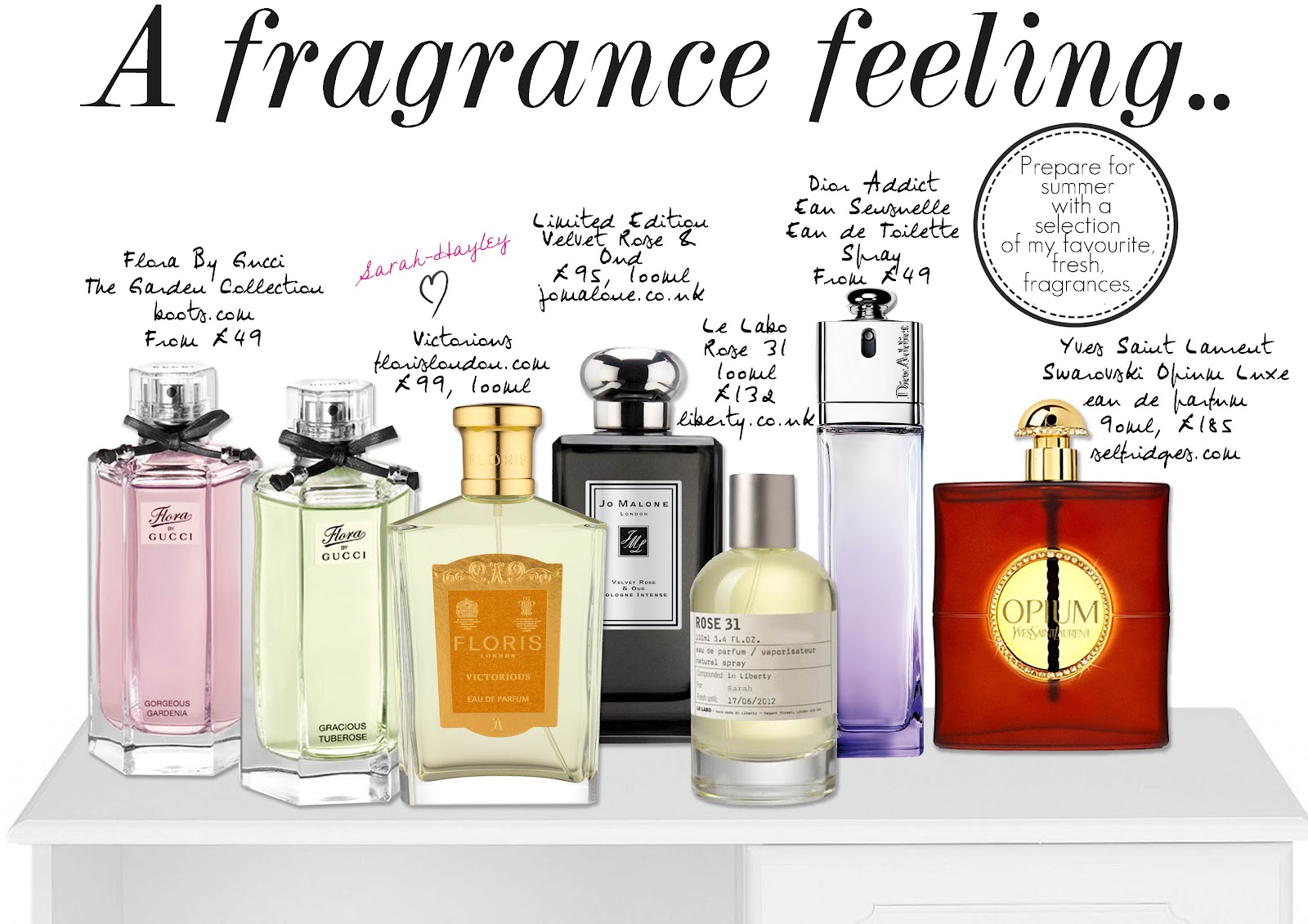 A Fragrance Feeling - Seven Perfumes Perfect for Summer - by Sarah ...