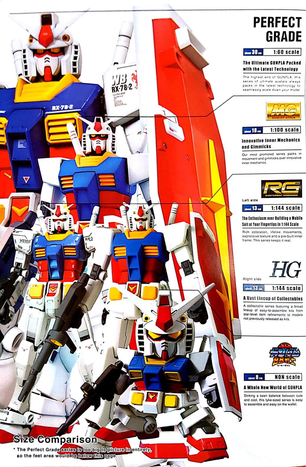 Gundam Districts: Mengenal Gundam Plastic Model (Gunpla) Part I - Minovsky