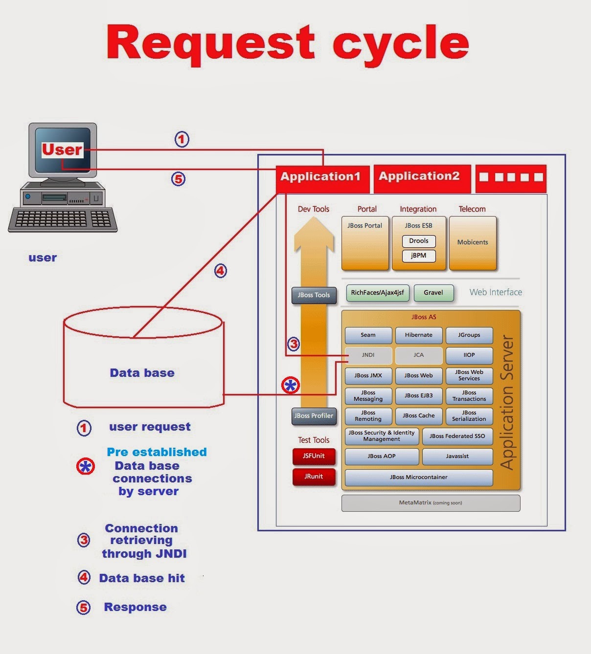 Java Stuff: Jboss 4.2 jndi datasource configuration to MySql