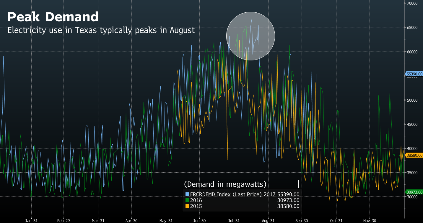 NewEnergyNews More: Solar’s Peak Demand Power Knocks Out Old Energy