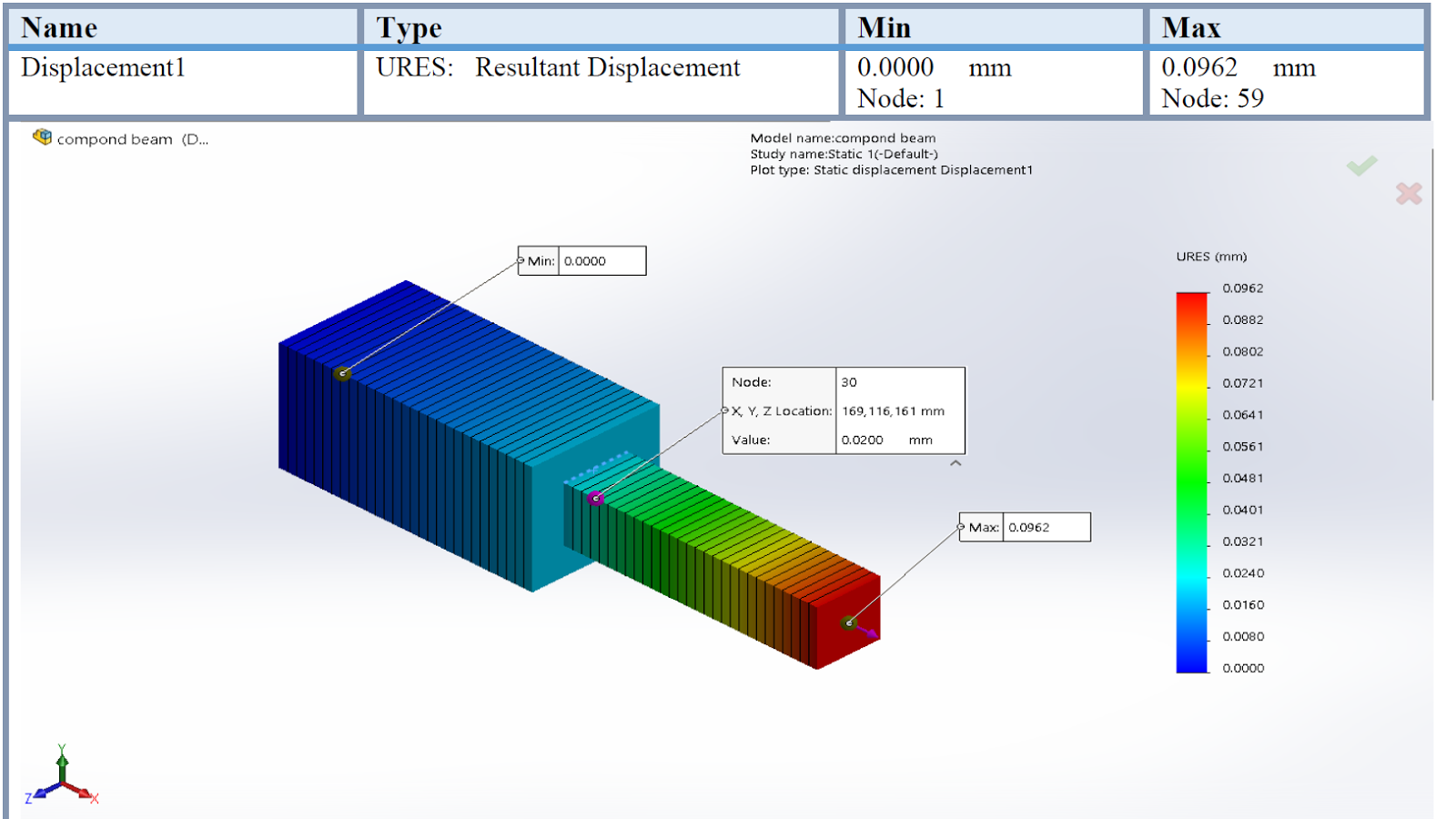 EGS India | Official Blog: Comparison of SolidWorks Simulation with ...