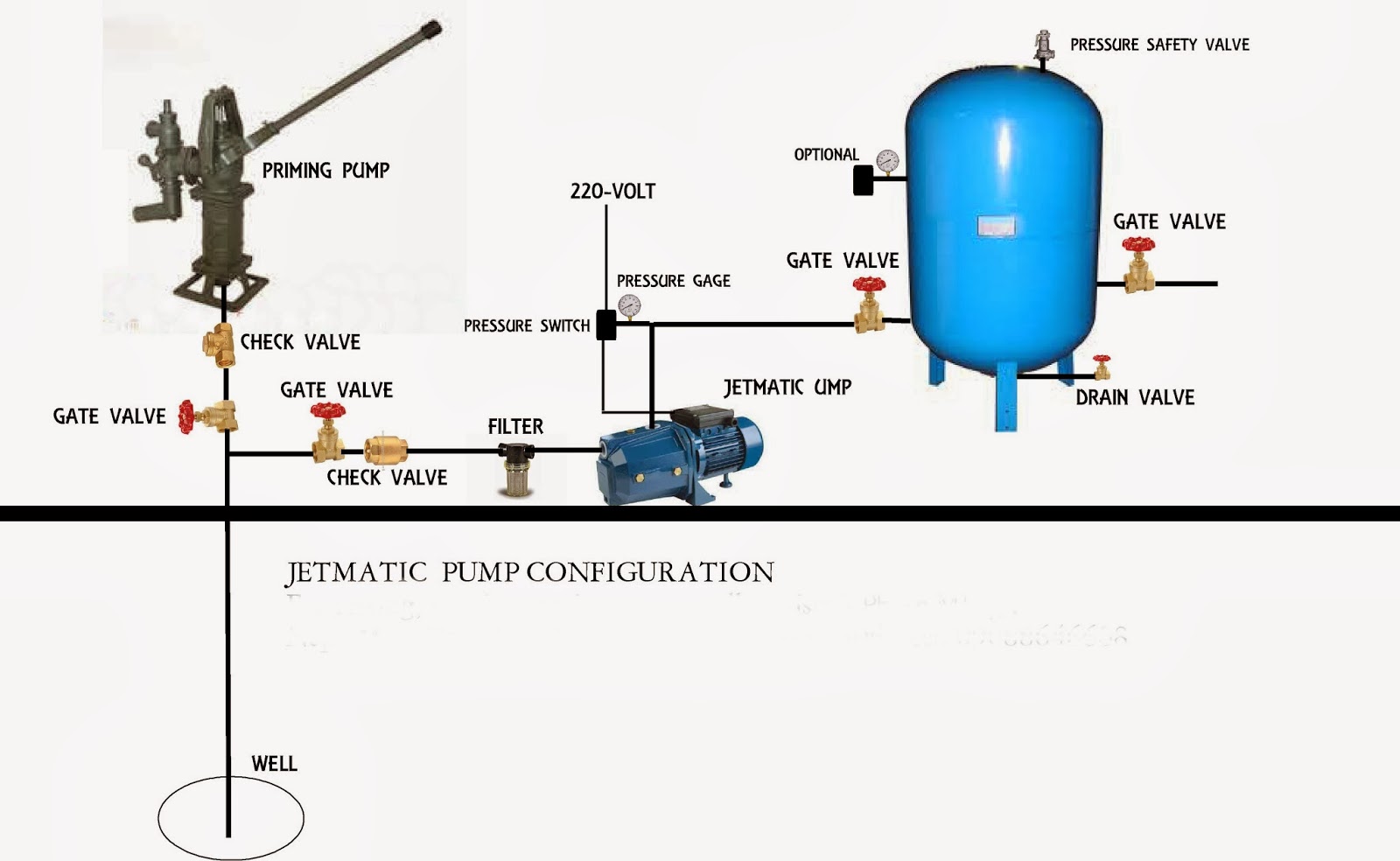 Importance Of Jetmatic Pump at Emma Lowell blog