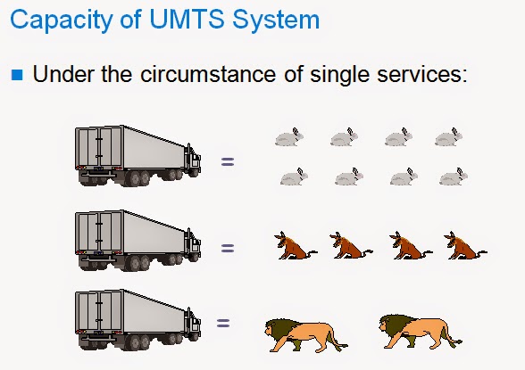 Telecom knowledge and experience sharing: UMTS Key Technologies