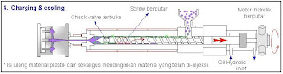 Prinsip Kerja Mesin Plastic Injection Molding | Not Ordinary Idiot Weblog