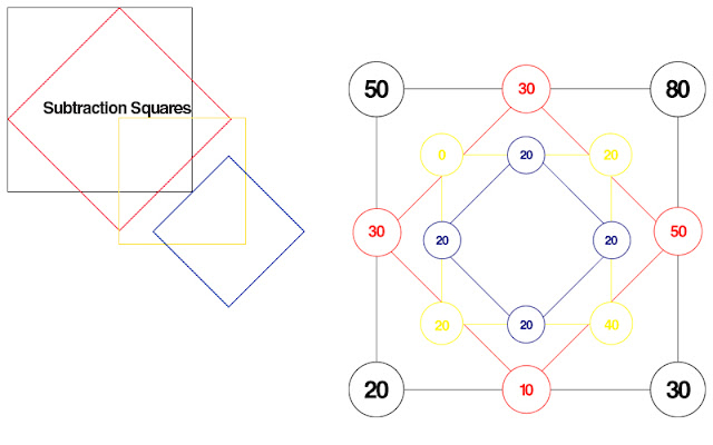 Love 2 Teach Math: 2.OA.2 Math Facts Activities