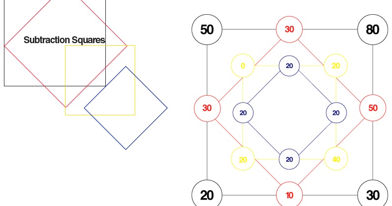 E is for Explore!: Subtraction Squares