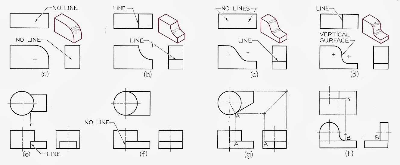 ENGR1304: Orthographic (Multiview) Projections