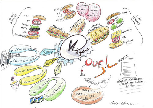 Le Cahier de Français: L'INTERROGATION ET LA NÉGATION AU PASSÉ COMPOSÉ
