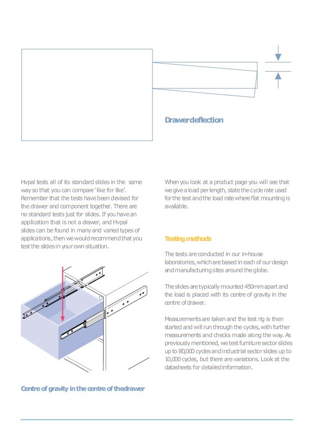 Slides are rated by load but what does this mean | HVPAL Hardware