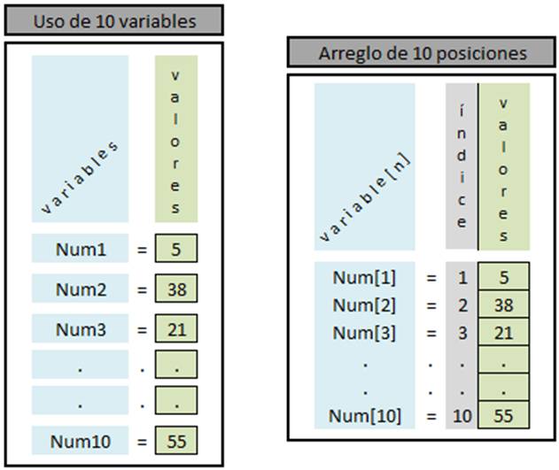 AS Software TI: Cómo trabajar con arreglos unidimensionales - vectores ...