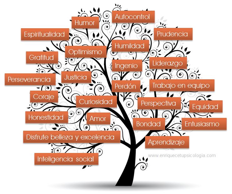 De amor y pedagogía: Juego de familias con las fortalezas personales