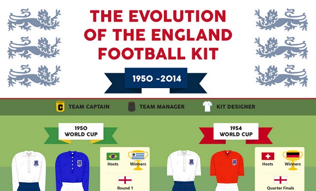 The Evolution of the England Football Kit #infographic - Visualistan