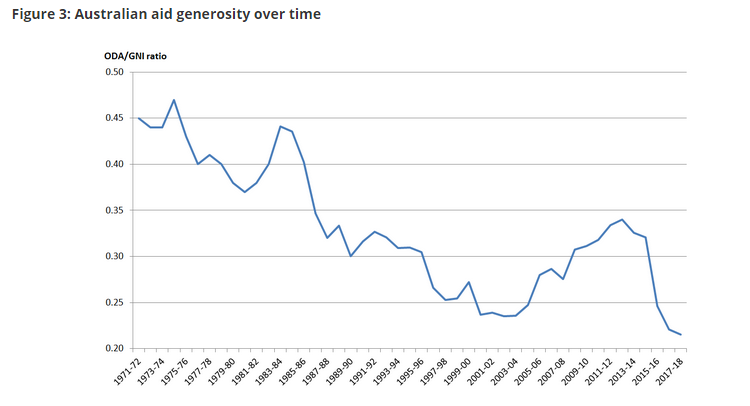 Big P Political Economy: Public Perceptions of Australia's Foreign Aid ...