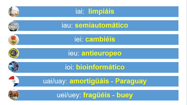 Los triptongos: explicación y ejemplos
