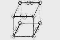MODELOS ATOMICOS: MODELO DEL ÁTOMO CÚBICO