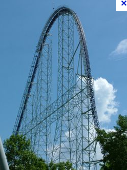 andrew k's tes math blog: Real World Parabola