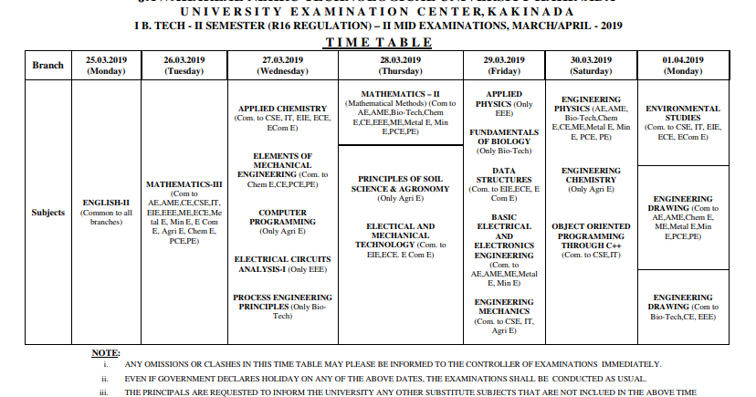 JNTUK B.Tech 1-2, 2-2, 3-2 Semester (R16) Mid II Examinations Time ...