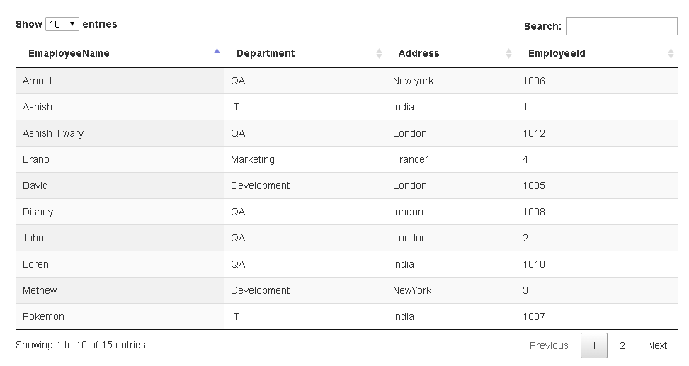 TechnoTips : Part 45 - Display record from database using Jquery ... TechnoTips : Part 45 - Display record from database using Jquery ...