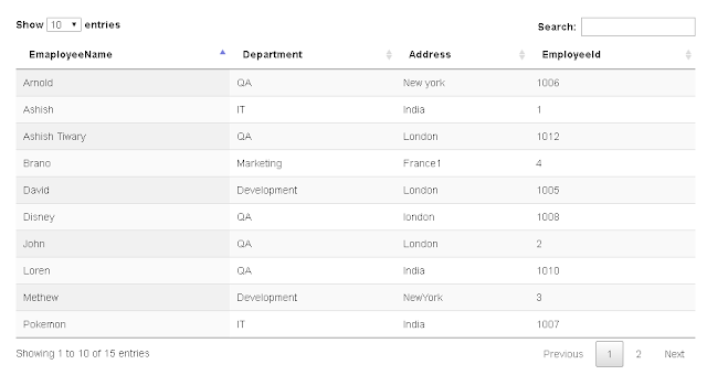 TechnoTips : Part 45 - Display record from database using Jquery ...