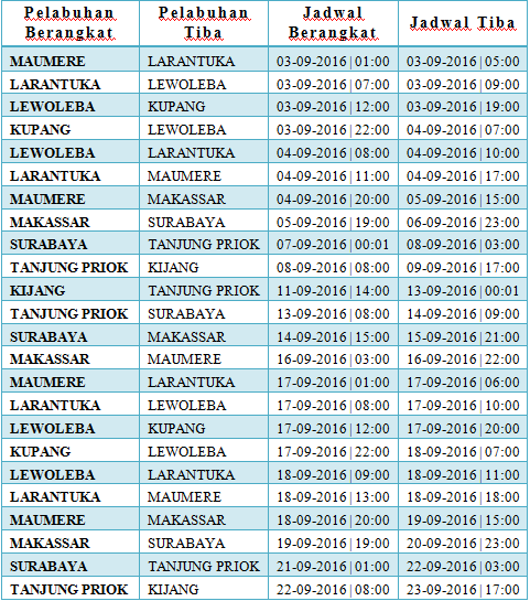 Jadwal Keberangkatan Kapal - Homecare24 Jadwal Keberangkatan Kapal - Homecare24