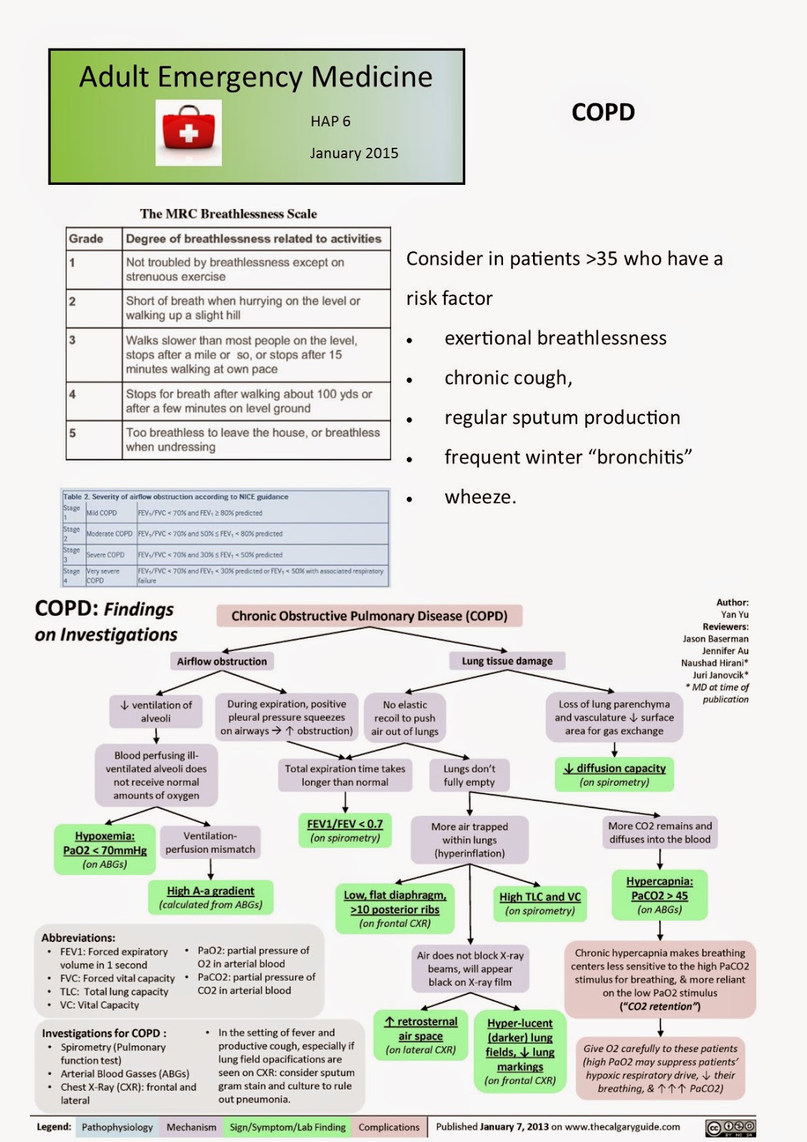 Adult Emergency Medicine: COPD