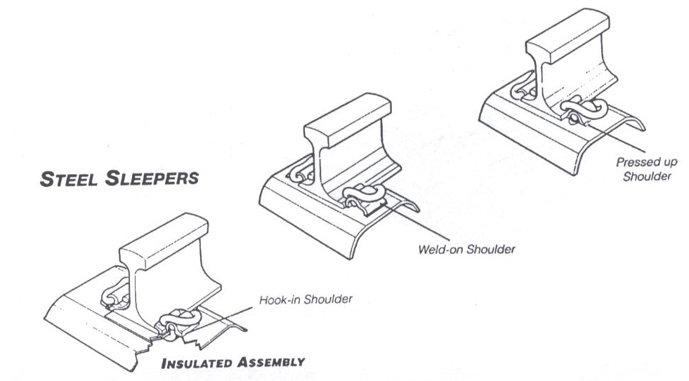 Besta's Blog: Penambat Rel