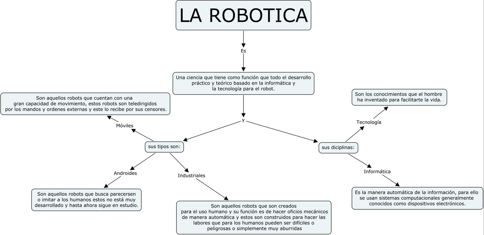 robotica: la robotica